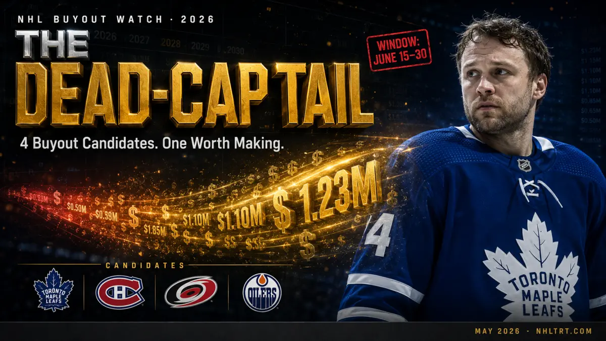 NHL Buyout Candidates 2026 · NHL Trade Rumors Talk