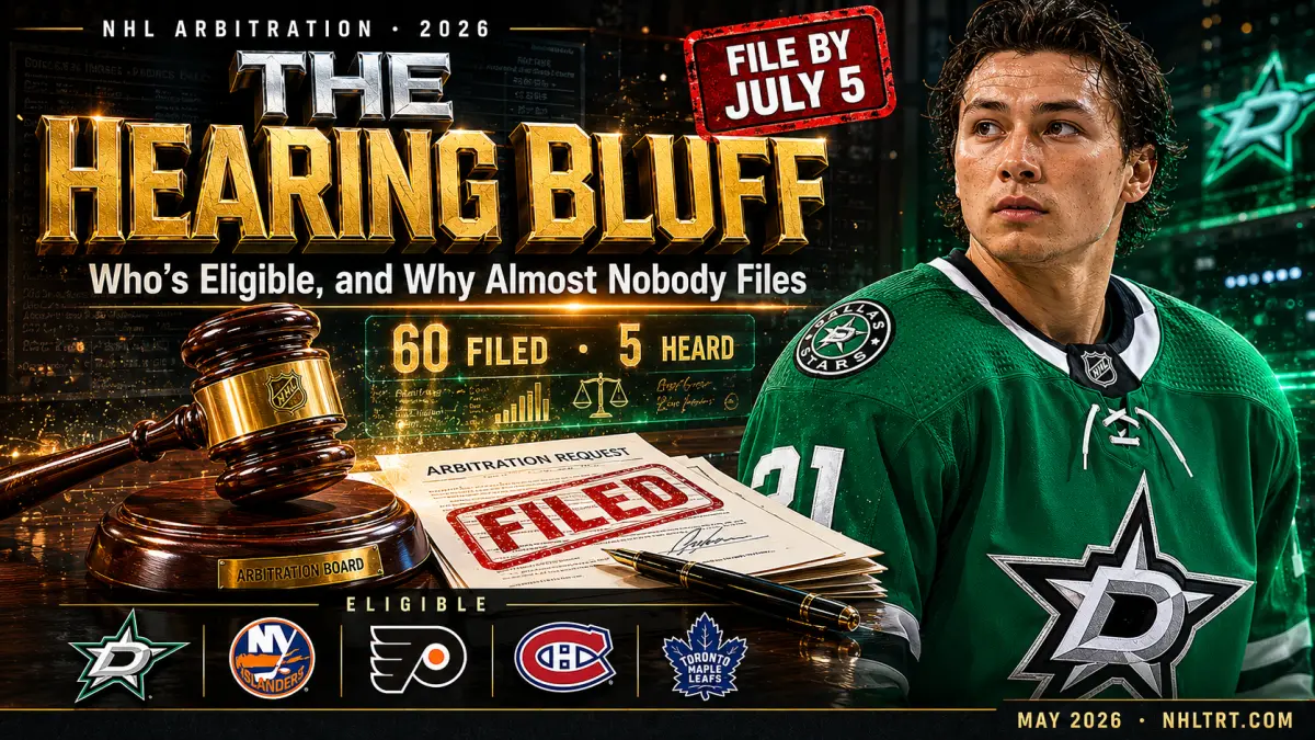 NHL Arbitration 2026: Eligible List · NHL Trade Rumors Talk