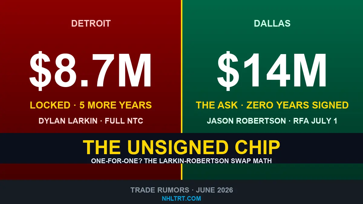 Larkin-Robertson Swap: Who Says No? · NHL Trade Rumors Talk