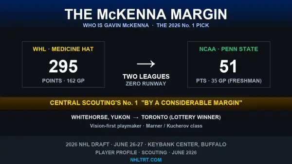 Who Is Gavin McKenna? The No. 1 Pick · NHL Trade Rumors Talk