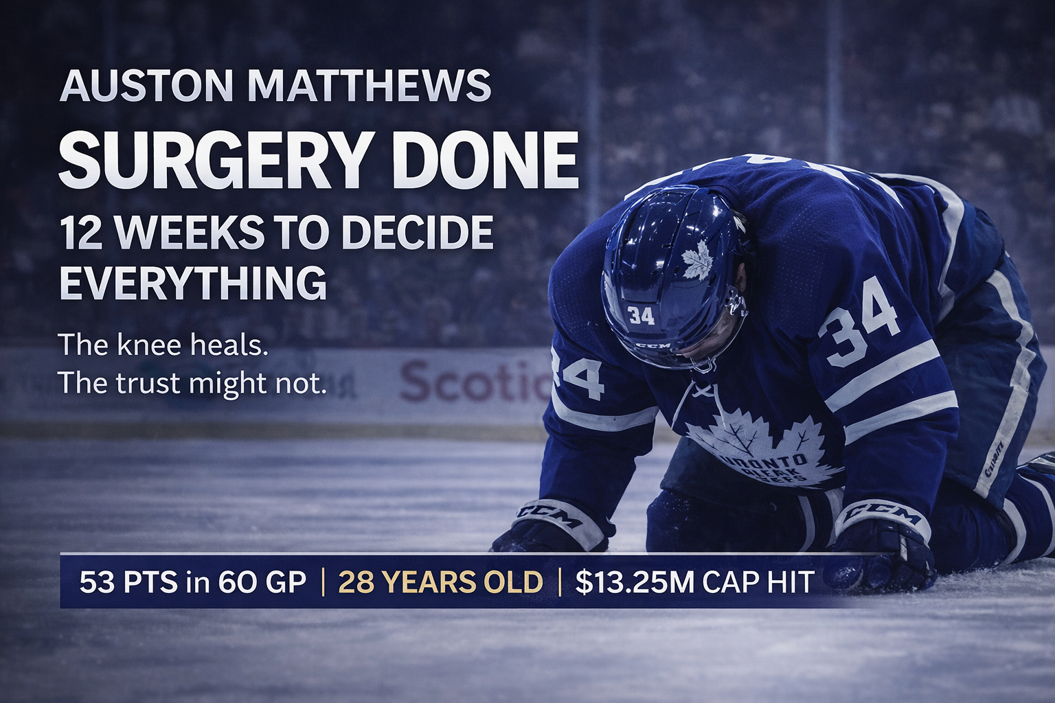 Auston Matthews Surgery: The 12-Week Clock Toronto Can't Stop · NHL ...